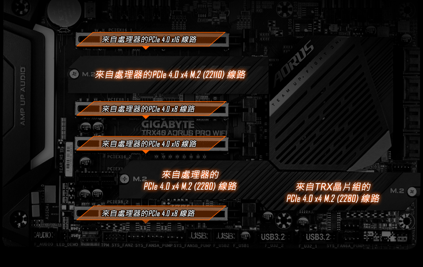 TRX40 AORUS PRO WIFI